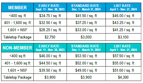 ISSA Show North America | 2023 Booth Selection Program